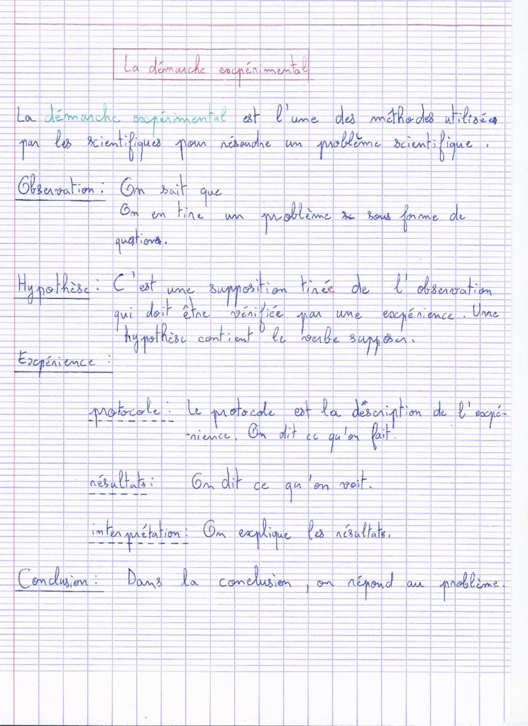 La démarche expérimentale – Les cours de Max