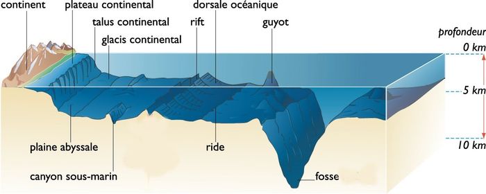 Les reliefs terrestres – Les cours de Max