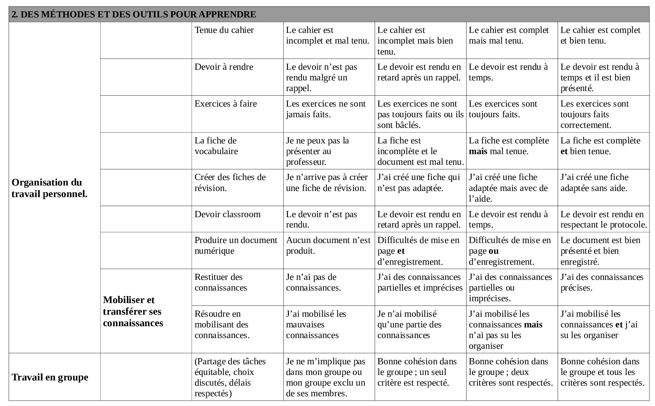 LES COMPÉTENCES – Les cours de Max